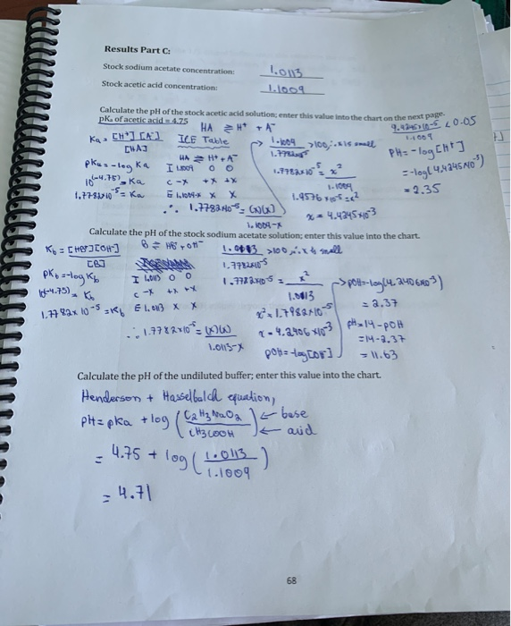 Solved Solution Measured pH Theoretical pH* Stock sodium | Chegg.com