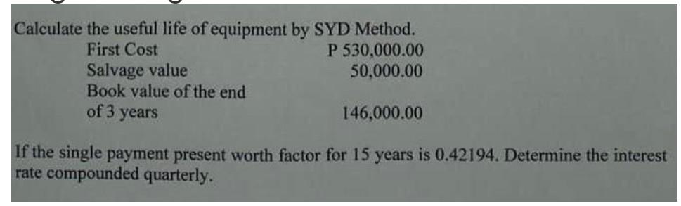 Solved Calculate the useful life of equipment by SYD Method. | Chegg.com