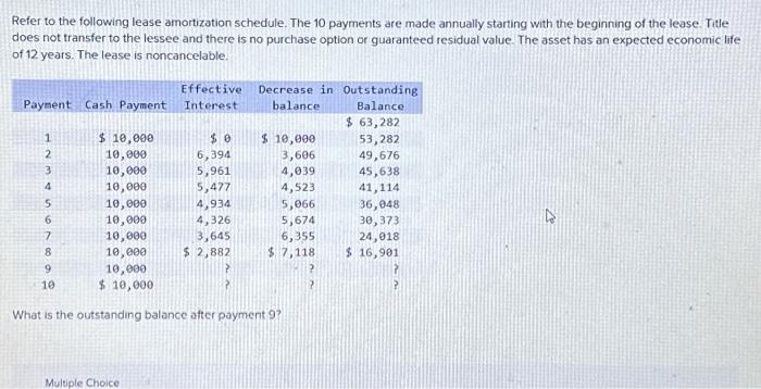 Solved Refer to the following lease amortization schedule. | Chegg.com