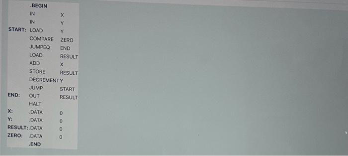 Desk check the above assembly program using inputs 4 | Chegg.com