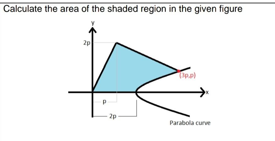 Solved Calculate the area of the shaded region in the given | Chegg.com