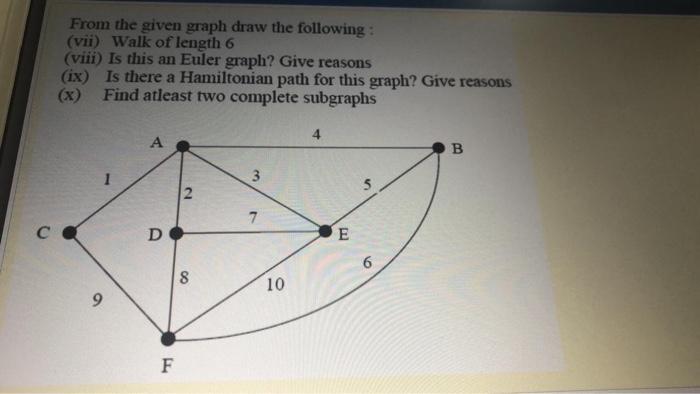 Solved From the given graph draw the following: (vii) Walk | Chegg.com