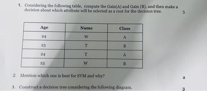 Solved 1. Considering the following table, compute the | Chegg.com