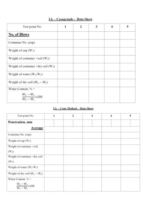 Solved Table1: Liquid Limit - Casagrande Percussion Cup | Chegg.com