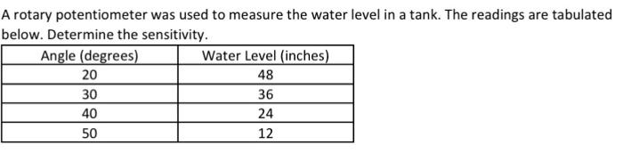 Solved A rotary potentiometer was used to measure the water | Chegg.com