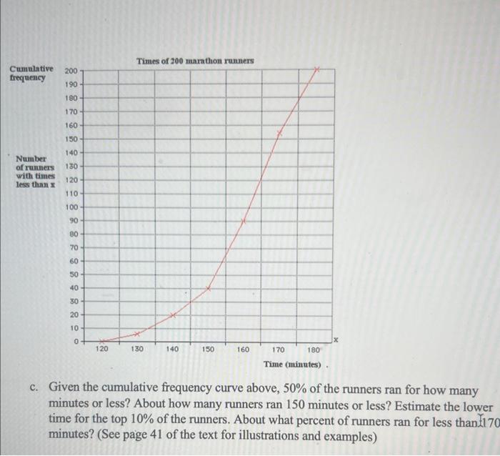 Solved c. Given the cumulative frequency curve above, 50% of | Chegg.com