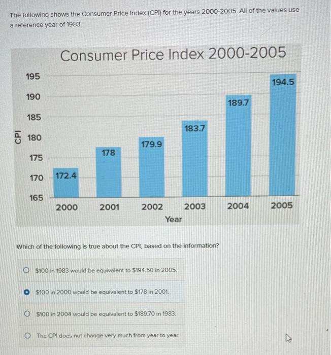solved-the-following-shows-the-consumer-price-index-cpi-chegg