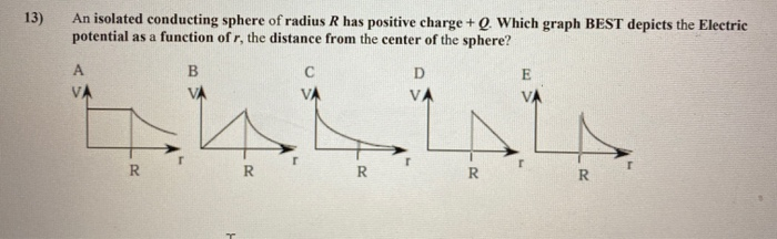 Solved 13) An isolated conducting sphere of radius R has | Chegg.com