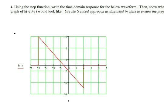 Solved 4. Using the step function, write the time domain | Chegg.com