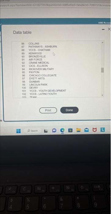 Solved Use the accompanying StatCrunch session to obtain a | Chegg.com