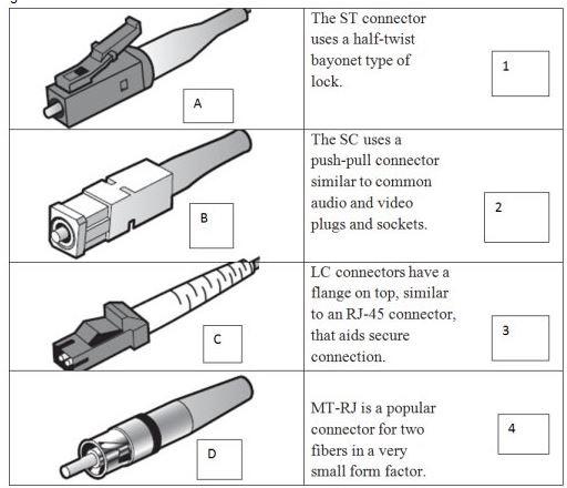 Solved In the diagram below match the fiber connector on the | Chegg.com