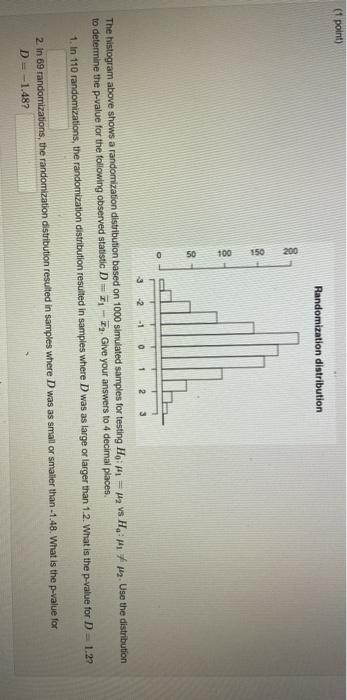 Solved (1 point) Randomization distribution 200 150 100 50 O | Chegg.com