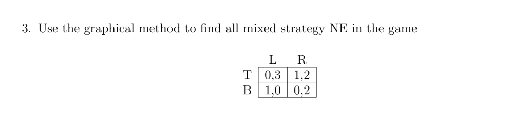 Solved Use the graphical method to find all mixed strategy | Chegg.com