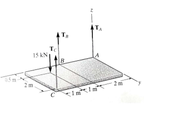 Solved The uniform concrete slab has a mass of 2400 ﻿kg. | Chegg.com