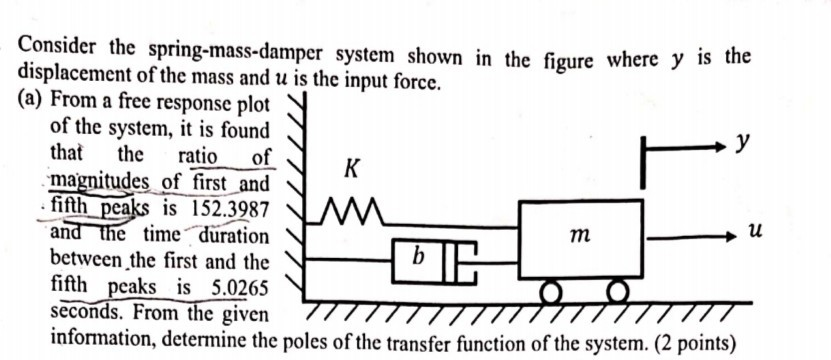 Solved Consider the spring-mass-damper system shown in the | Chegg.com