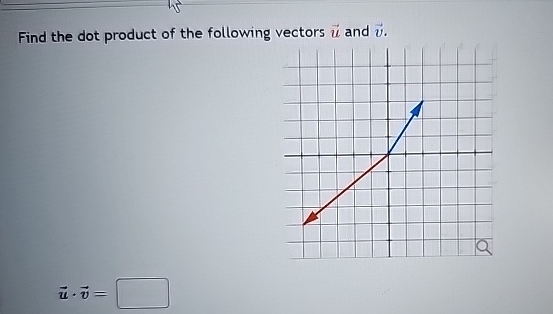 Solved Find the dot product of the following vectors vec(u) | Chegg.com