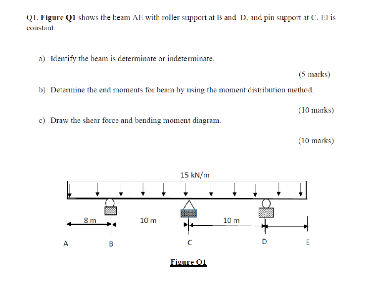 Solved solve Q1Q1. ﻿Figure Q1 ﻿shows the beam AE with roller | Chegg.com