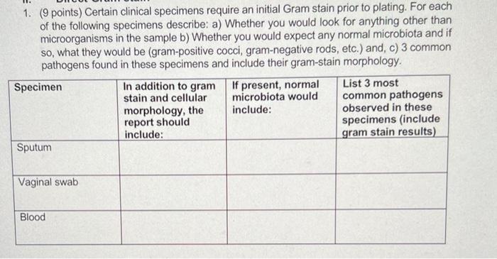 Solved 1. ( 9 points) Certain clinical specimens require an | Chegg.com