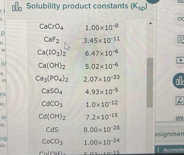 Solved Calculate the solubility at 25∘C of CaF2 in pure | Chegg.com