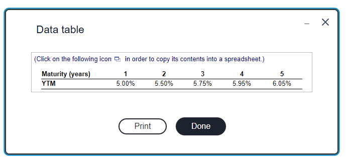 Solved The Current ﻿zero Coupon Yield Curve For ﻿risk Free