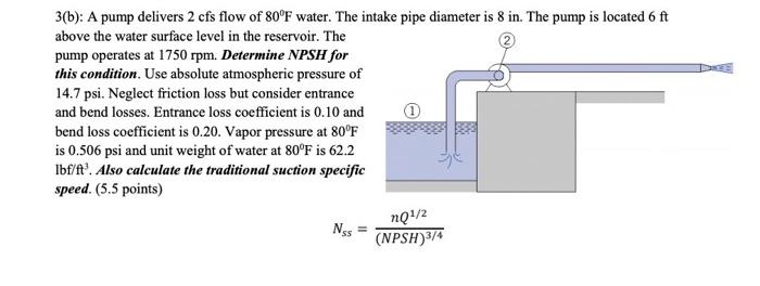 Solved 3(b): A pump delivers 2 cfs flow of 80°F water. The | Chegg.com