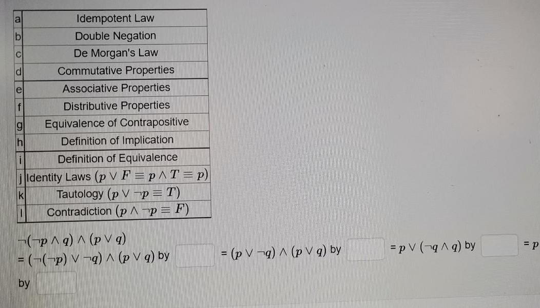 Solved la b C d e f Idempotent Law Double Negation De | Chegg.com