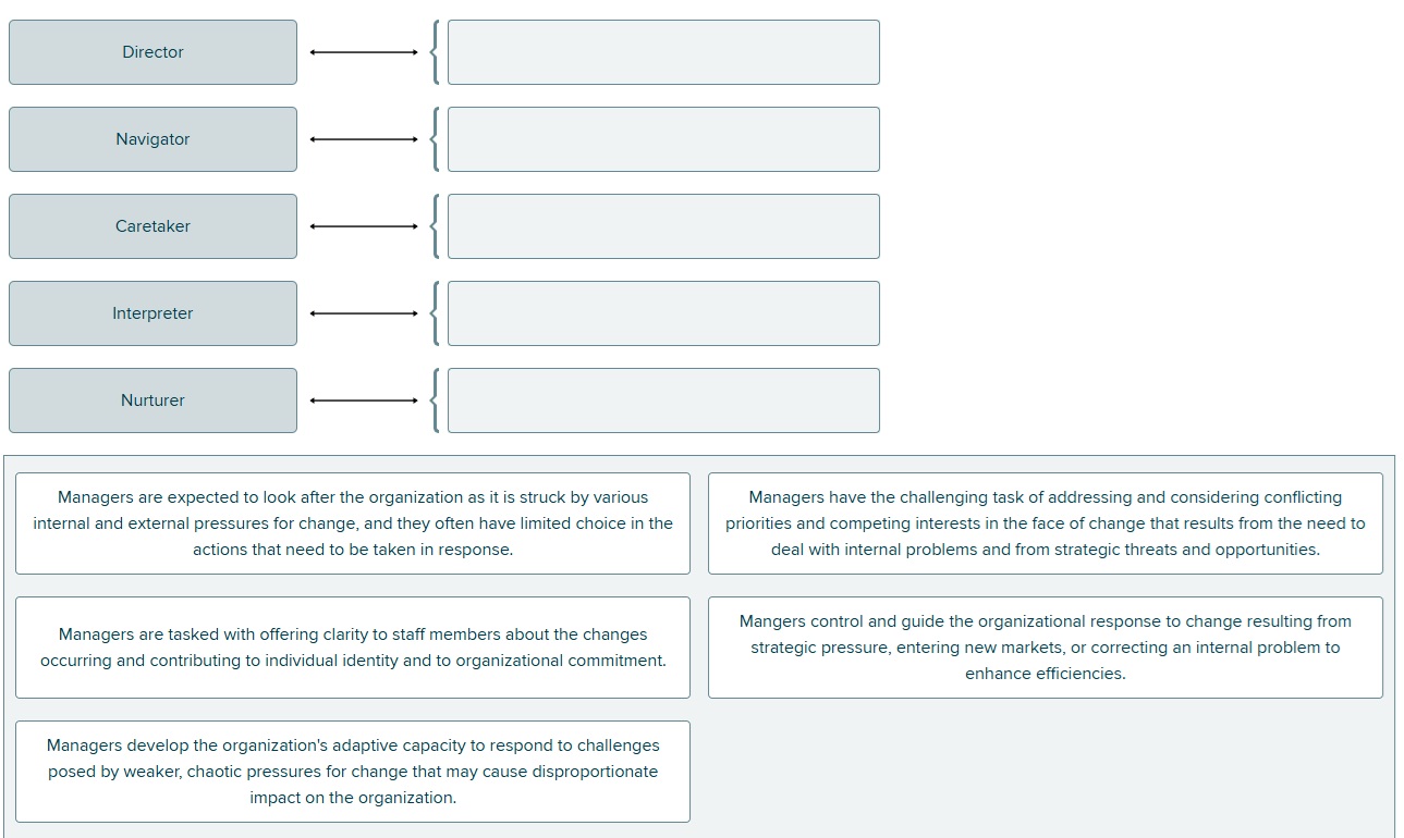 Solved Drag and drop the descriptions against the | Chegg.com
