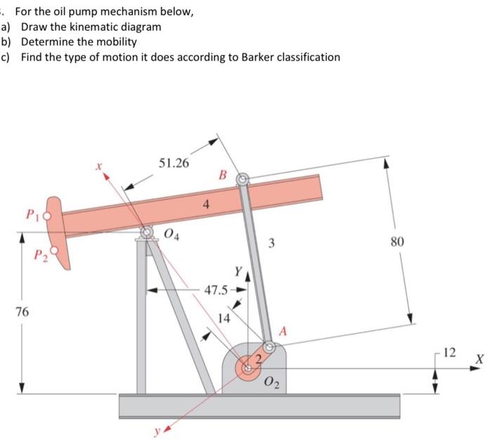 Solved For the oil pump mechanism below, a) Draw the | Chegg.com