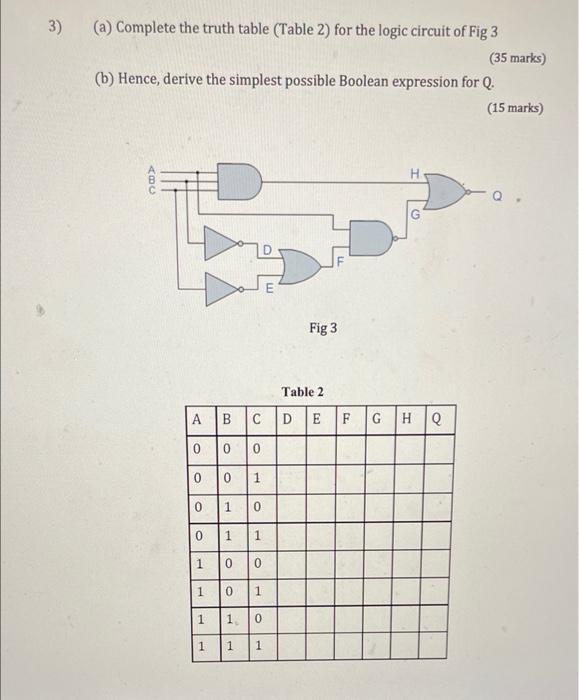 Solved 3) (a) Complete the truth table (Table 2) for the | Chegg.com
