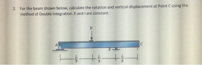 Solved 2. For the beam shown below, calculate the rotation | Chegg.com