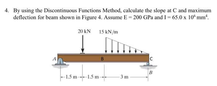 Solved 4. By using the Discontinuous Functions Method, | Chegg.com