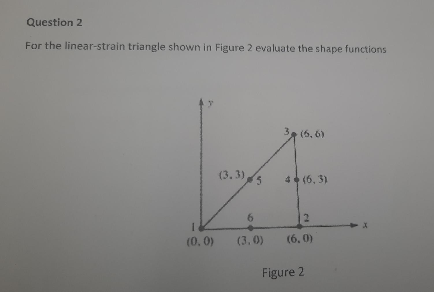 Solved Question 2 For the linear-strain triangle shown in | Chegg.com
