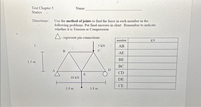 Solved Use the method of joints to find the force in each | Chegg.com