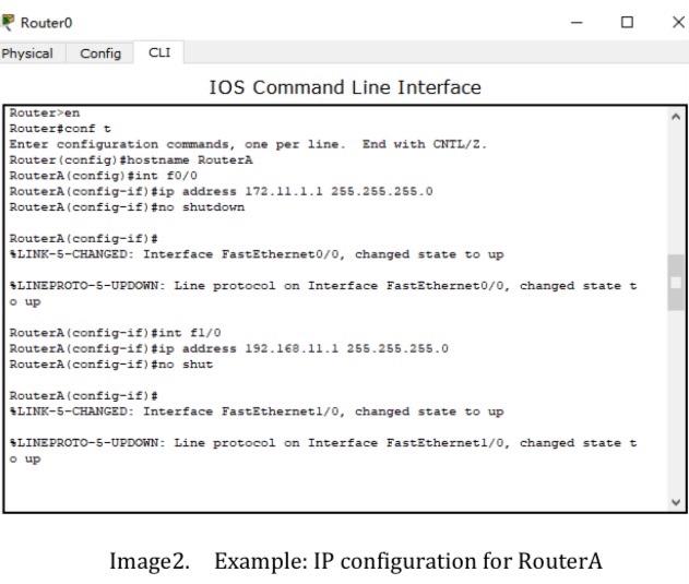 Solved Image 1 . TopologyIOS Command Line Interface | Chegg.com