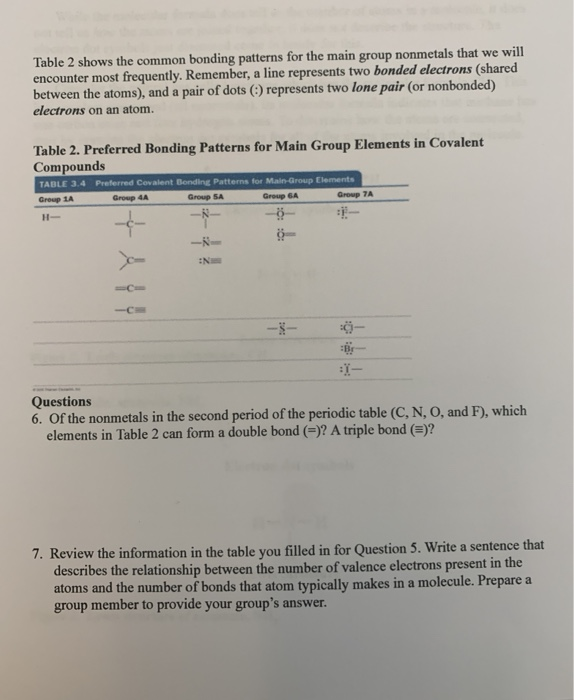 Solved Table 2 shows the common bonding patterns for the | Chegg.com
