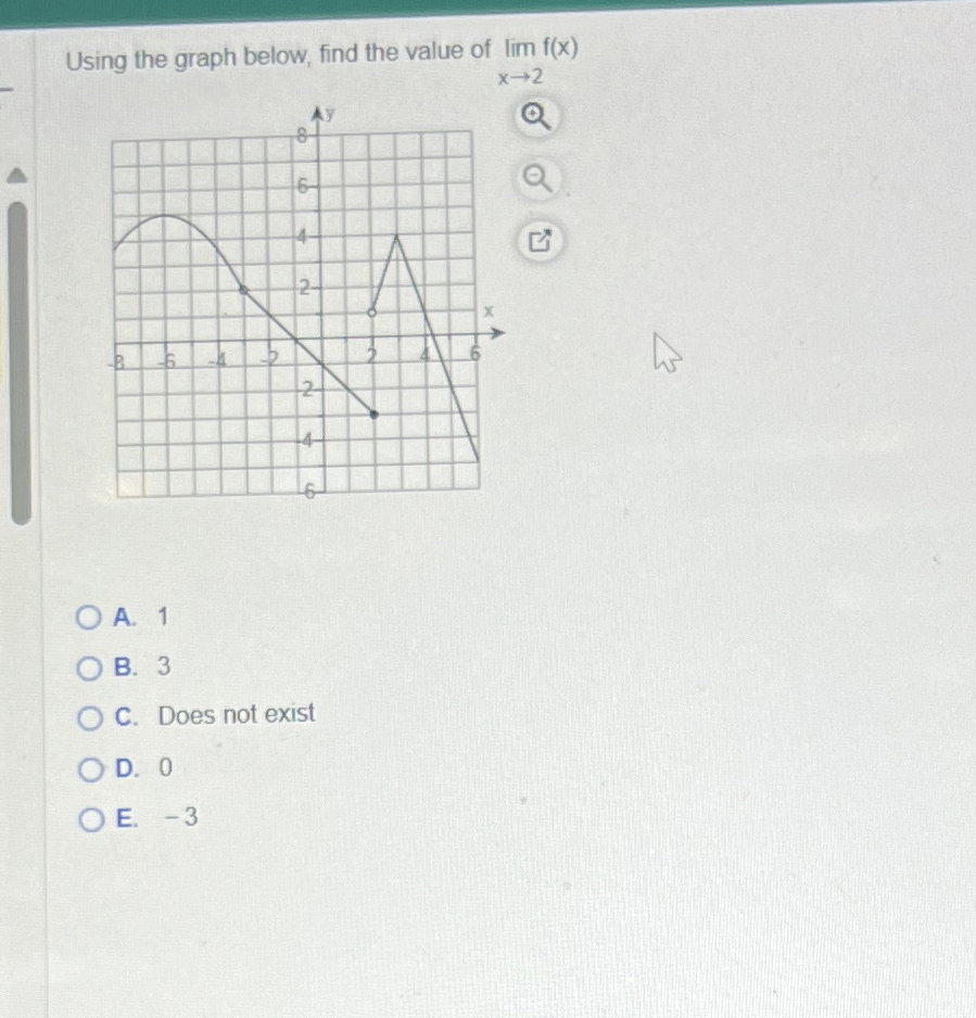 Solved Using the graph below, find the value of | Chegg.com