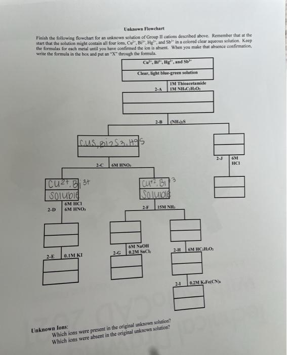 Solved Unknown Flowchart Finish the following flowchart for | Chegg.com