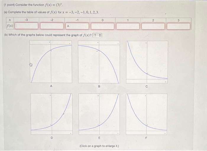 Solved (1 point) Consider the function f(x)=(3)x. (a) | Chegg.com