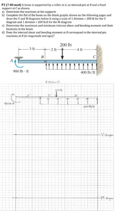 Solved P2 (7.80 mod) A beam is supported by a roller at A4 | Chegg.com