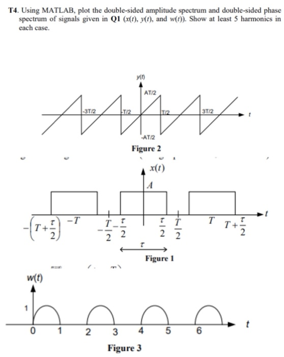 Solved T4. Using MATLAB, plot the double-sided amplitude | Chegg.com