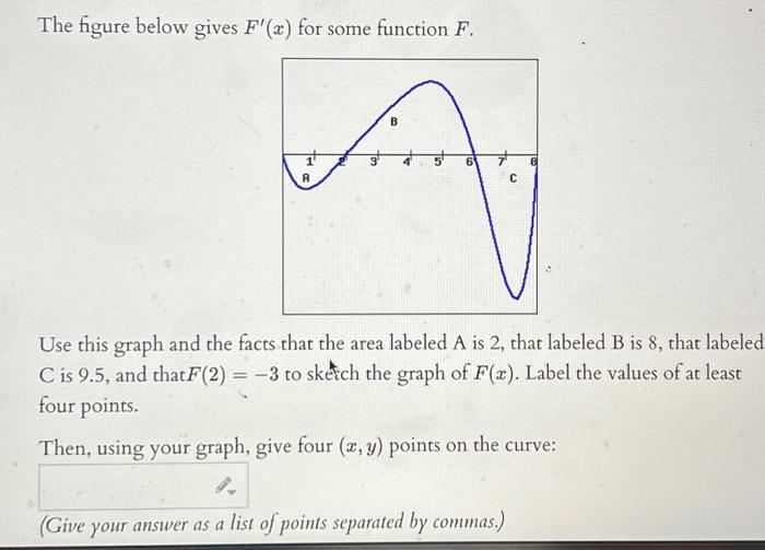 Solved The figure below gives F′(x) for some function F. Use | Chegg.com