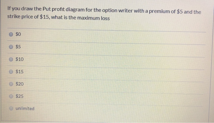 Solved If you draw the Put profit diagram for the option | Chegg.com