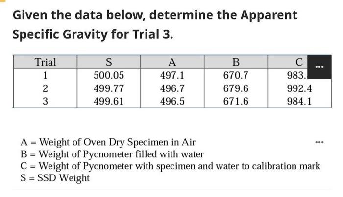 Solved Given the data below, determine the Apparent Specific | Chegg.com