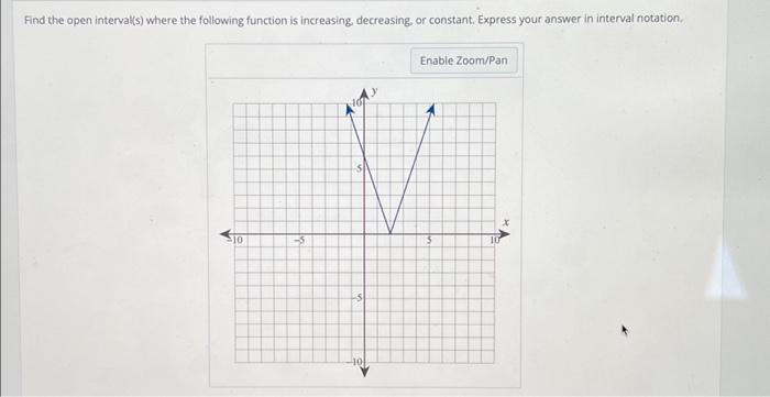 Solved Find the open interval(s) where the following | Chegg.com