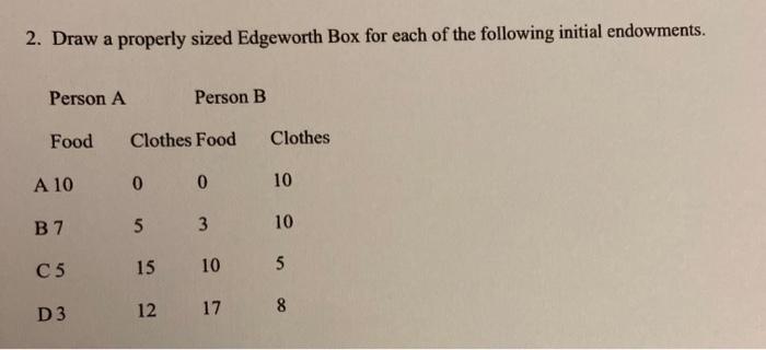 Solved 2. Draw a properly sized Edgeworth Box for each of | Chegg.com