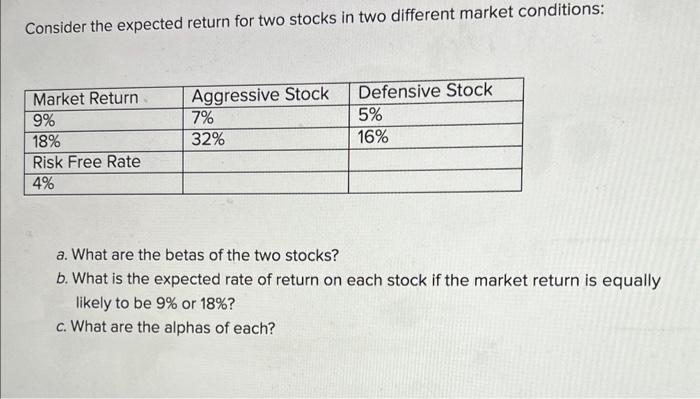 Solved Consider the expected return for two stocks in two | Chegg.com