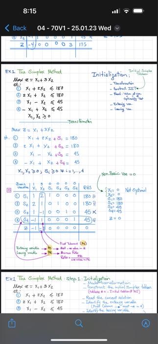 Solved Assignment 4: Construct Tableau number 2 of the | Chegg.com