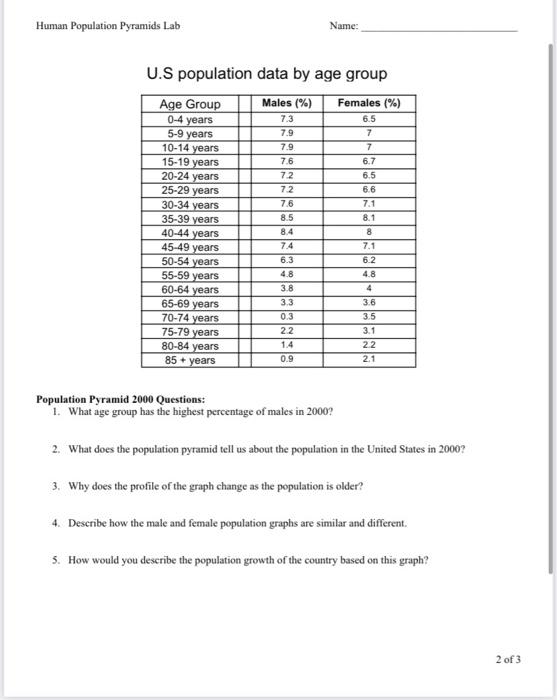 Human Population Pyramids Lab Name: Human Population | Chegg.com