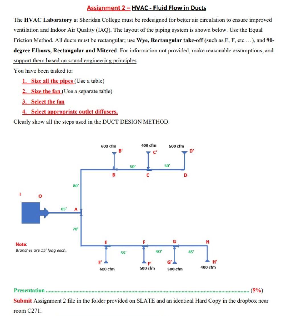 Assignment 2 - ﻿HVAC - ﻿Fluid Flow in DuctsThe HVAC | Chegg.com