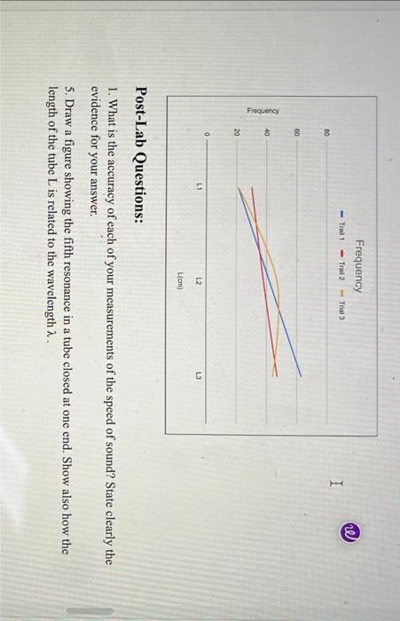 Solved Post-Lab Questions: 1. What is the accuracy of each | Chegg.com